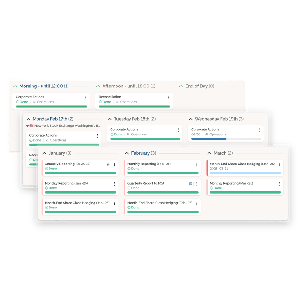Plan, Execute & Prove controls, tasks and procedures - Daymi